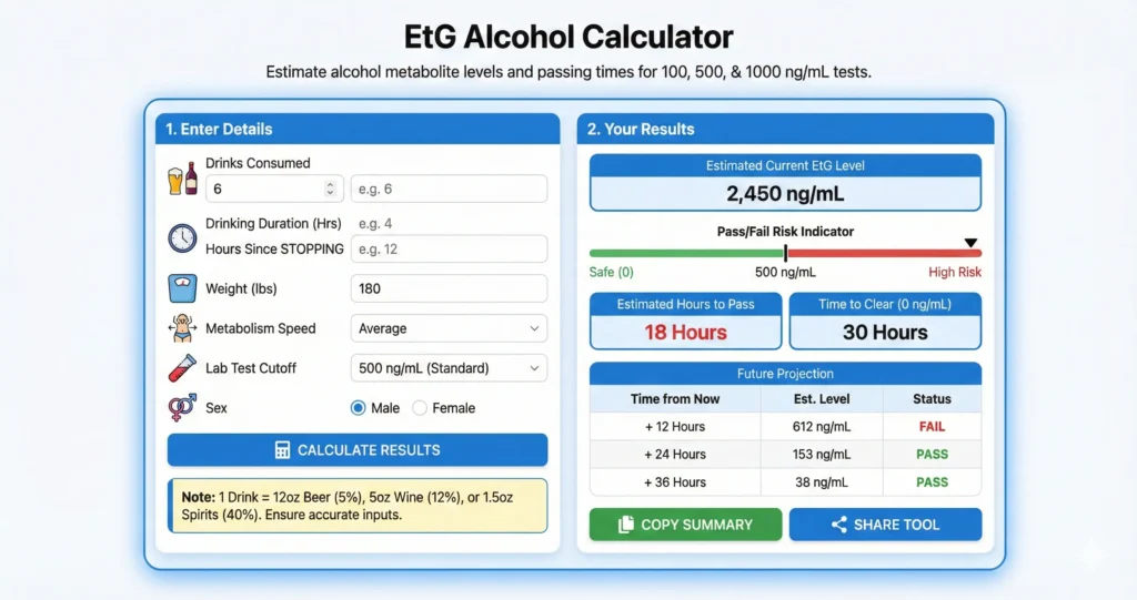 Free EtG Calculator - Alcohol Urine Test Clearance Estimator