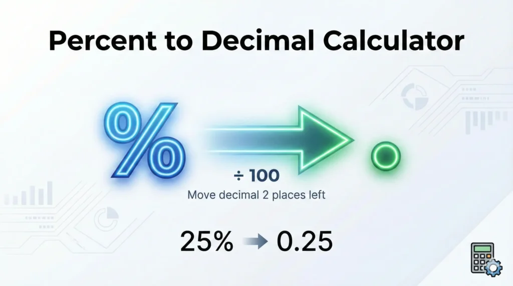 Percent to Decimal Calculator | Versa Calculator